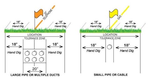 MS APWA Color Code & Tolerance Zone | ms811.org