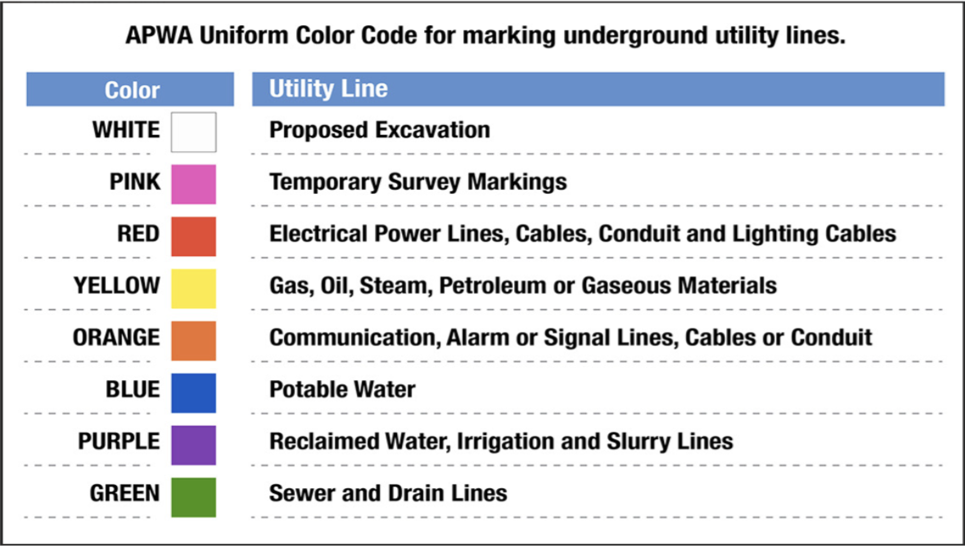 Excavation Guide | ms811.org
